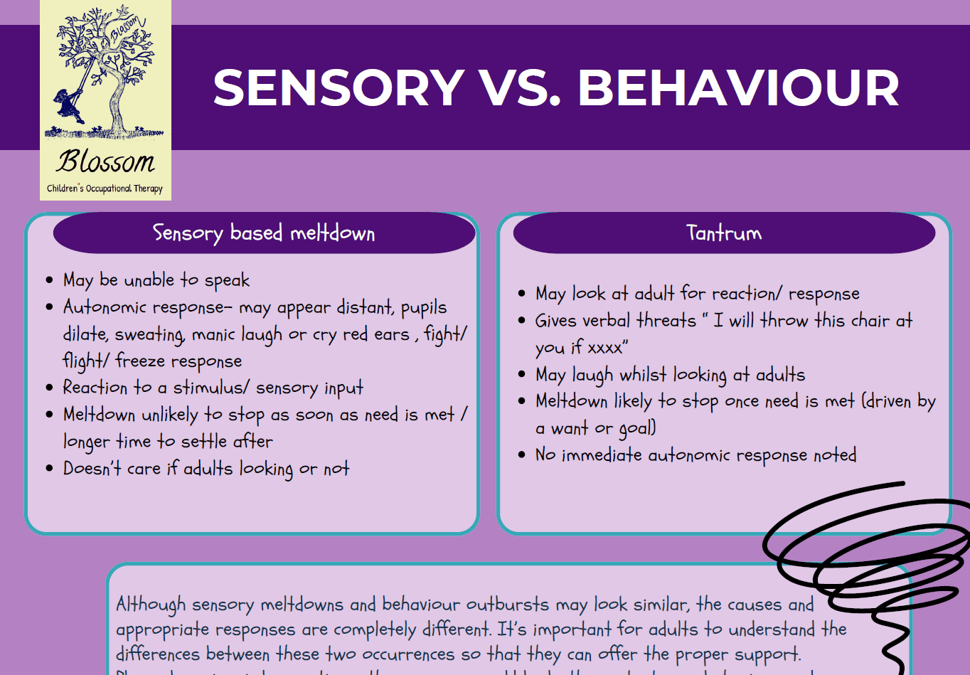 Resources | Blossom Children’s Occupational Therapy
